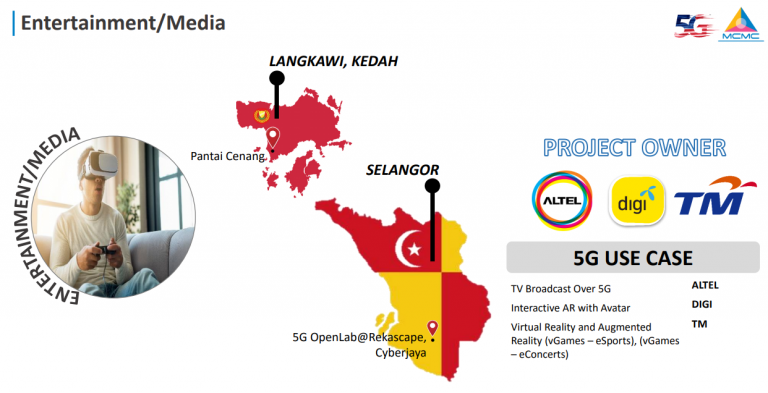 Malaysia rolls out 5G demo projects in six states beginning Oct 2019 ...