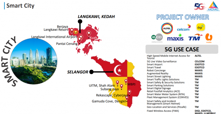 Malaysia rolls out 5G demo projects in six states beginning Oct 2019 ...