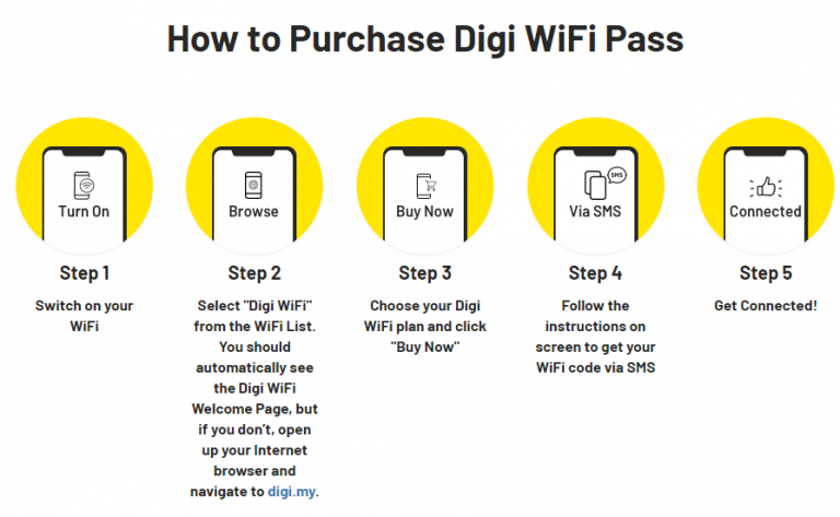 Digi's WiFi network available at 7,000 locations nationwide, pass ...