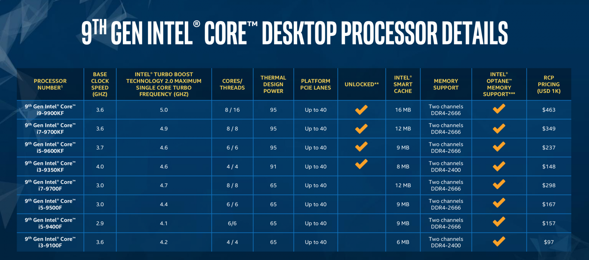 Intel's new Xeon W and X-series processors are coming in November ...