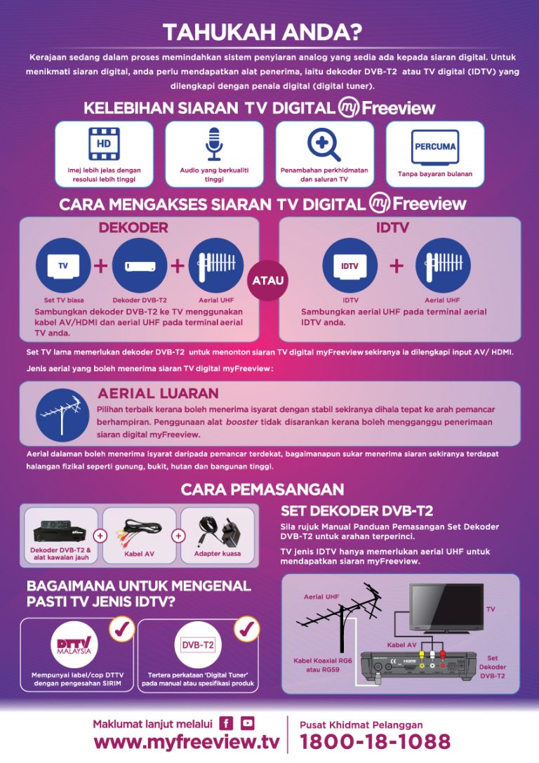 Malaysia govt to distribute another 1 million free MYTV decoder boxes - SoyaCincau