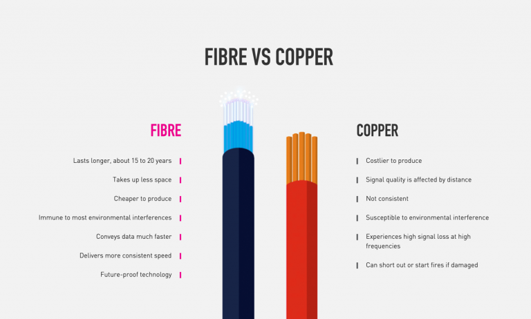 Here’s why having a full-fibre broadband connection matters - SoyaCincau