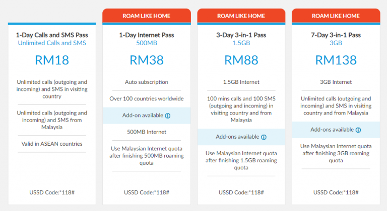 Celcom lets you roam at high-speed even after you've finished your ...