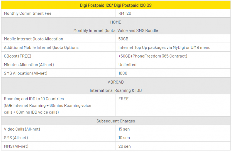 Digi's updated postpaid plans inspire concern, here's what you need to ...