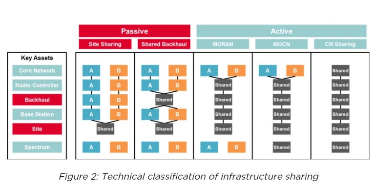 U Mobile to trial network sharing with TM to accelerate 5G rollout - SoyaCincau