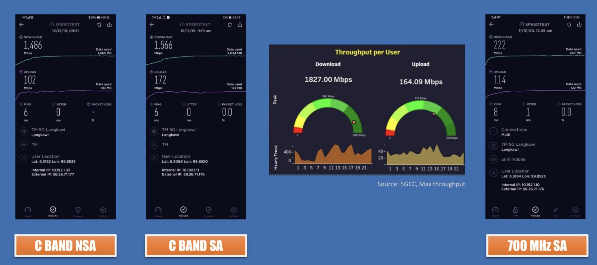 Here's how TM will solve the Streamyx issue with its 700MHz 5G SA ...