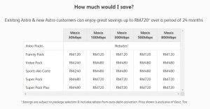 Astro now offers Maxis Broadband bundle with speeds up to 800Mbps ...