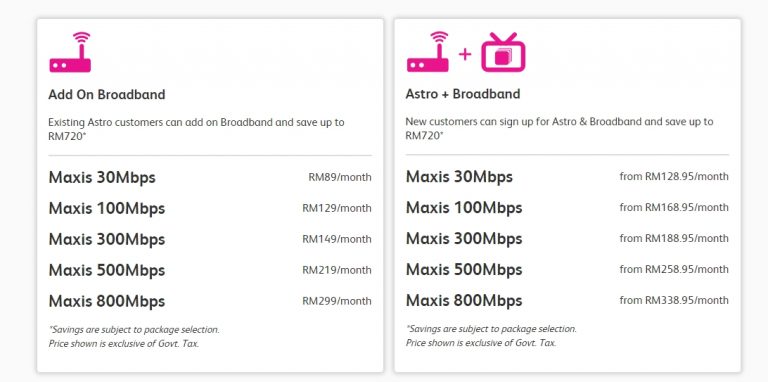 Astro now offers Maxis Broadband bundle with speeds up to 800Mbps ...