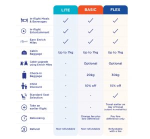 MAS offers cheaper ASEAN and South Asia fares with no check-in luggage ...