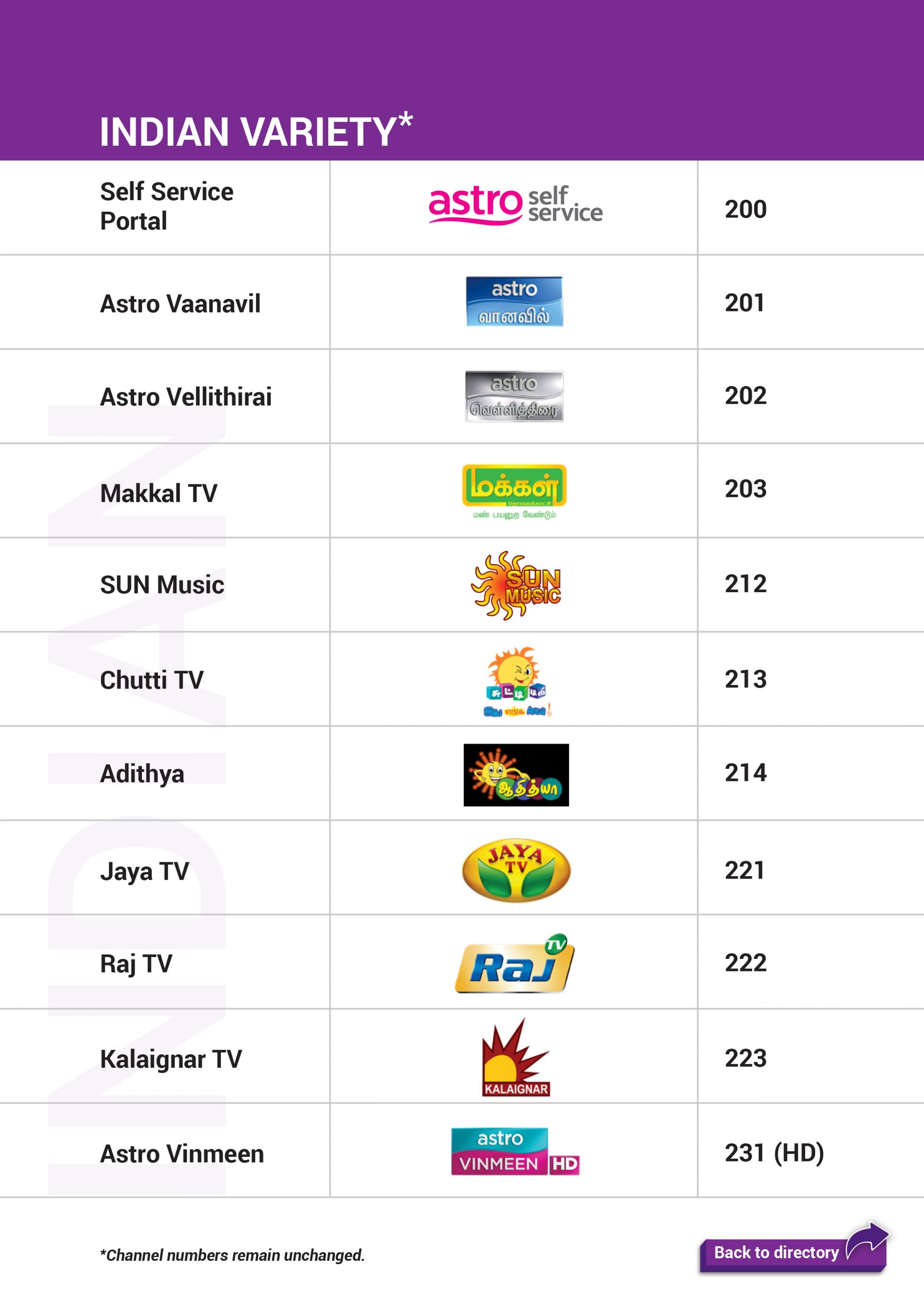 Astro is rearranging its channel numbers to prioritise HD channels ...