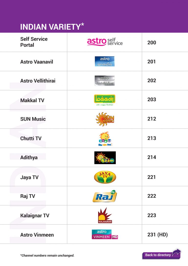 Astro is rearranging its channel numbers to prioritise HD channels ...
