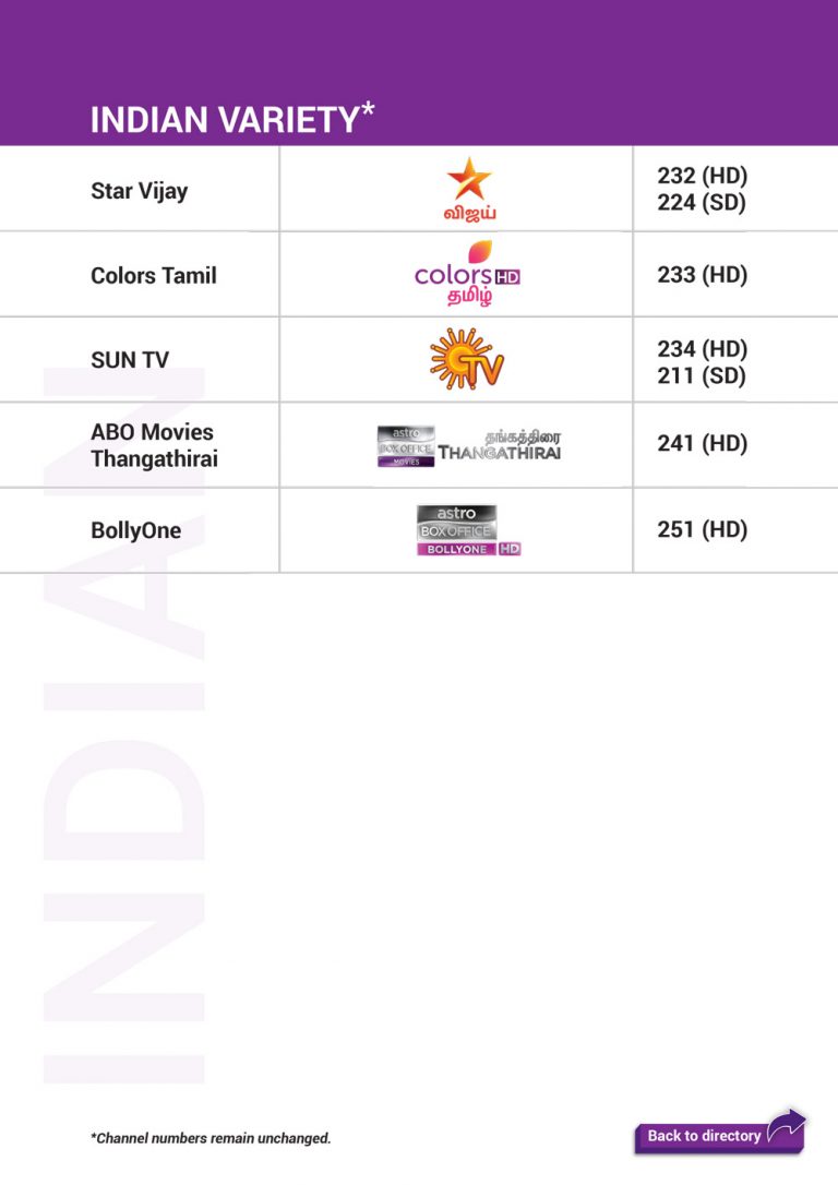 Astro is rearranging its channel numbers to prioritise HD channels ...