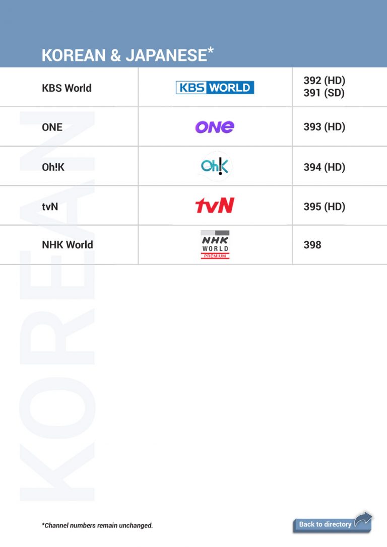 Astro is rearranging its channel numbers to prioritise HD channels ...