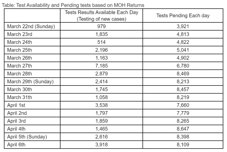 COVID-19 in Malaysia: What are the daily numbers really telling us ...