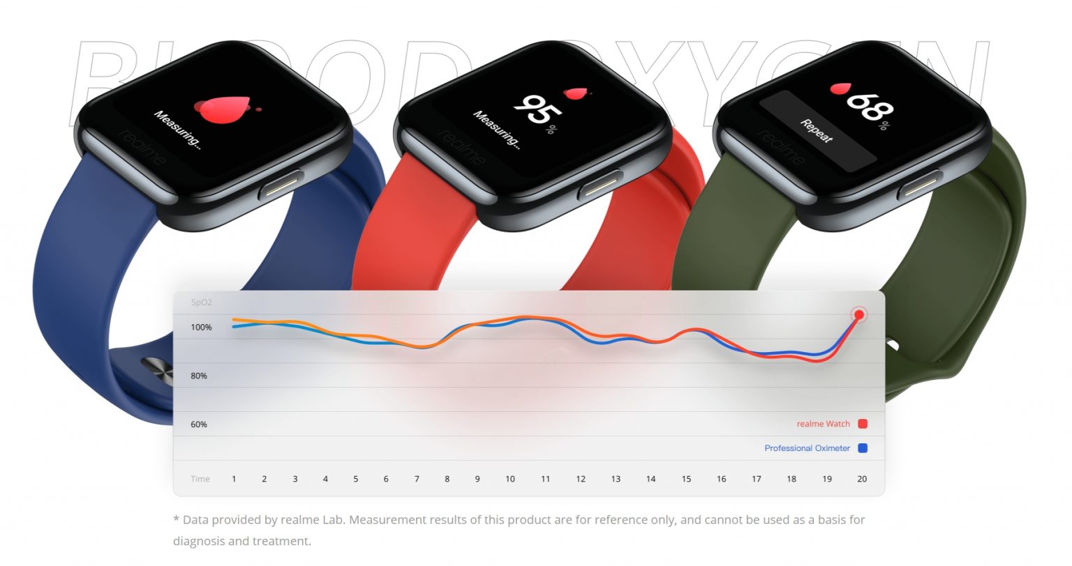 Realme Watch has IP68, heart-rate and SpO2 monitoring for under RM300 ...