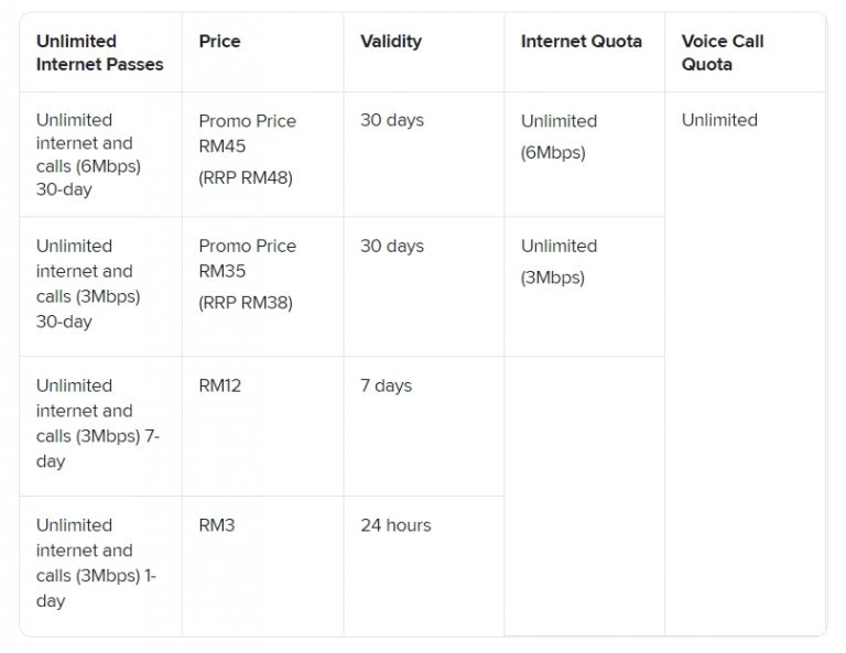Hotlink Prepaid Unlimited: 5 things you need to know - SoyaCincau
