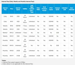 Celcom offers unlimited data and calls on Xpax Prepaid for RM35/month ...