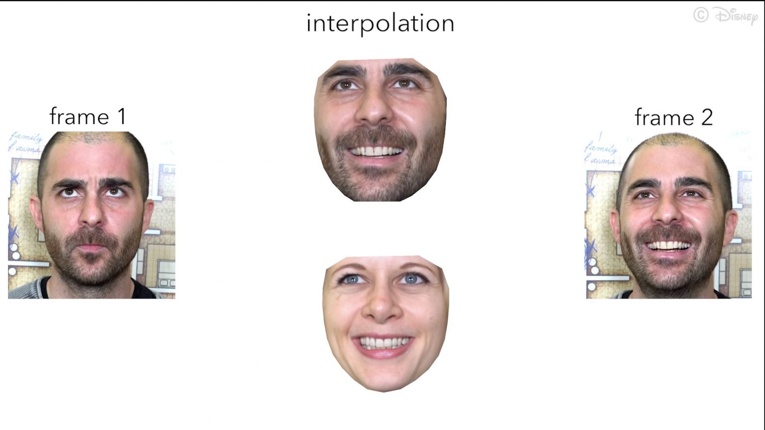 Disney’s new deepfake technology could change the way Hollywood makes ...