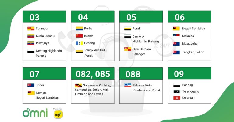 Digi's Omni Hotline now offers 06 and 09 prefixes for virtual landline ...