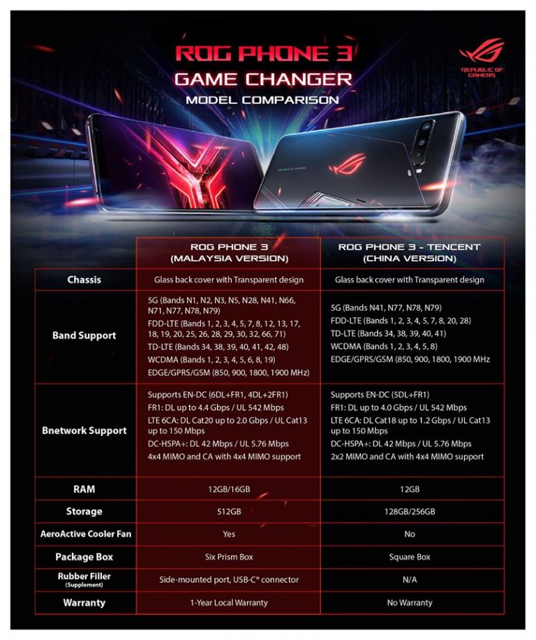 Asus highlights why you shouldn't buy an imported ROG Phone 3 from ...