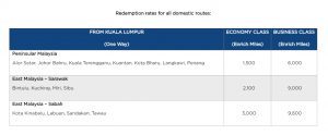 Malaysia Airlines offer 24-hour Enrich Redemption sale, one-way flight ...