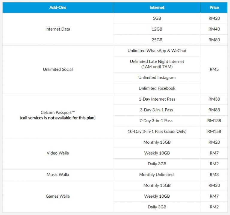 Celcom's new plan is designed for video meetups in the new normal, add ...