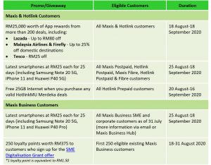 Maxis 25th anniversary: RM25 deals for Note 20, iPhone 11 and P40 Pro ...