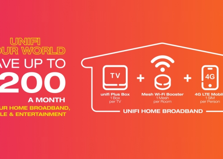 TM Unifi 800Mbps - SoyaCincau