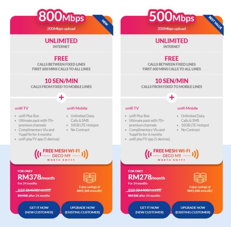 TM now offers 800Mbps and 500Mbps Unifi fibre broadband plans - SoyaCincau