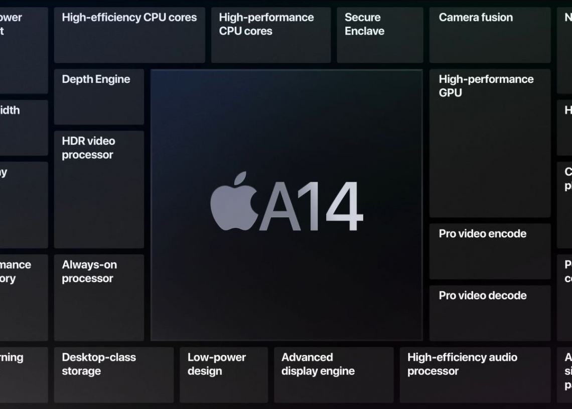 Is the new iPad Air's A14 chip more powerful than the iPad Pro's A12Z ...