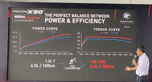 Proton X50: 3-cylinder 1.5L T and TGDi engine specs revealed, 0-100km/h ...