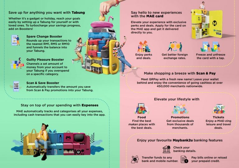 Revamped MAE by Maybank2u now comes with a physical card, will replace ...