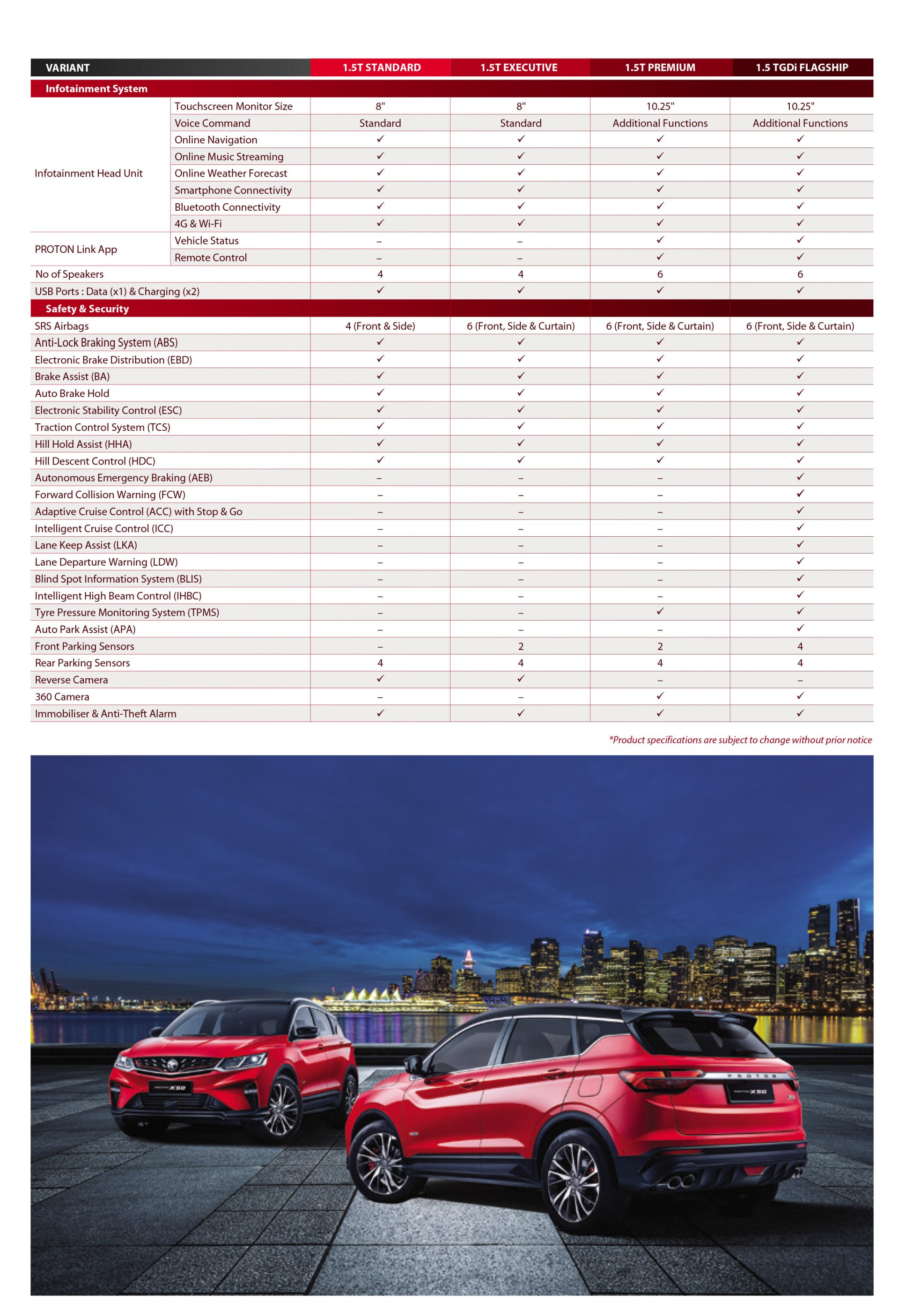 Proton X50: What's the difference between Standard, Executive, Premium ...