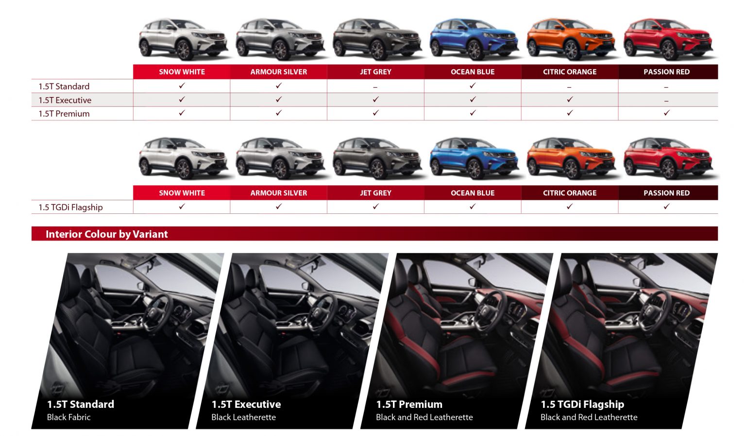 Proton X50: What's the difference between Standard, Executive, Premium ...