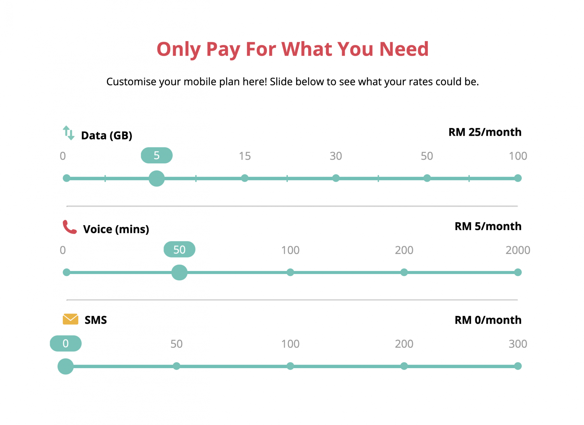 Yoodo brings you new customisable unlimited plans with speeds up to ...
