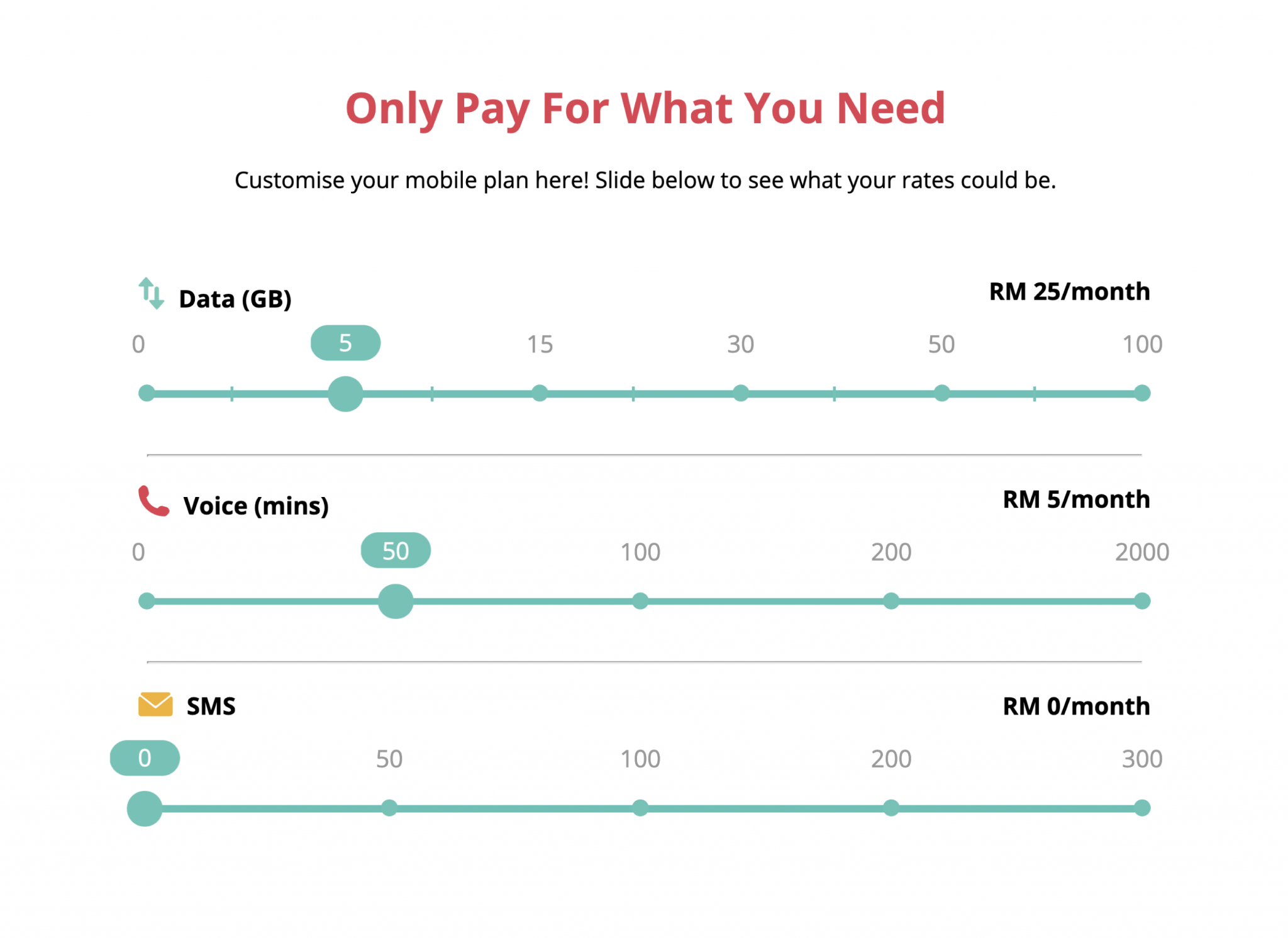 Yoodo brings you new customisable unlimited plans with speeds up to ...
