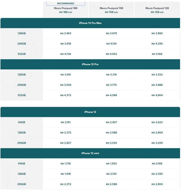 Maxis offers iPhone 12 series from RM110/month on Zerolution - SoyaCincau