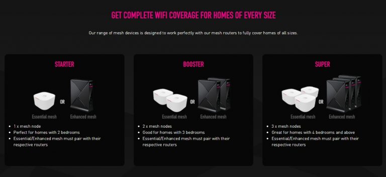 Time Home Fibre Broadband now comes with free Mesh WiFi routers ...
