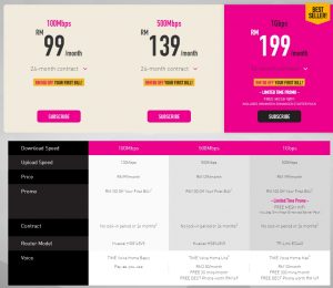 Time Home Fibre Broadband now comes with free Mesh WiFi routers ...