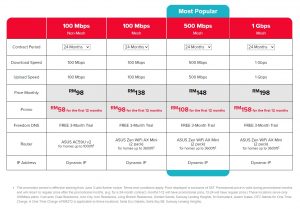 ViewQwest expands fibre broadband footprint with acquisition of Macro ...
