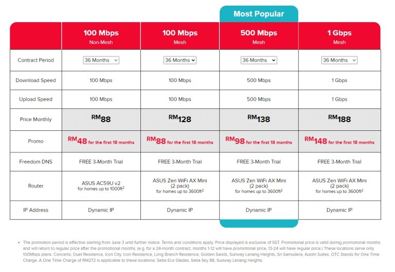 ViewQwest expands fibre broadband footprint with acquisition of Macro Lynx and iHalo - SoyaCincau