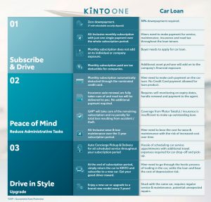 Kinto One: You can subscribe a Toyota or Lexus in Malaysia, priced from ...