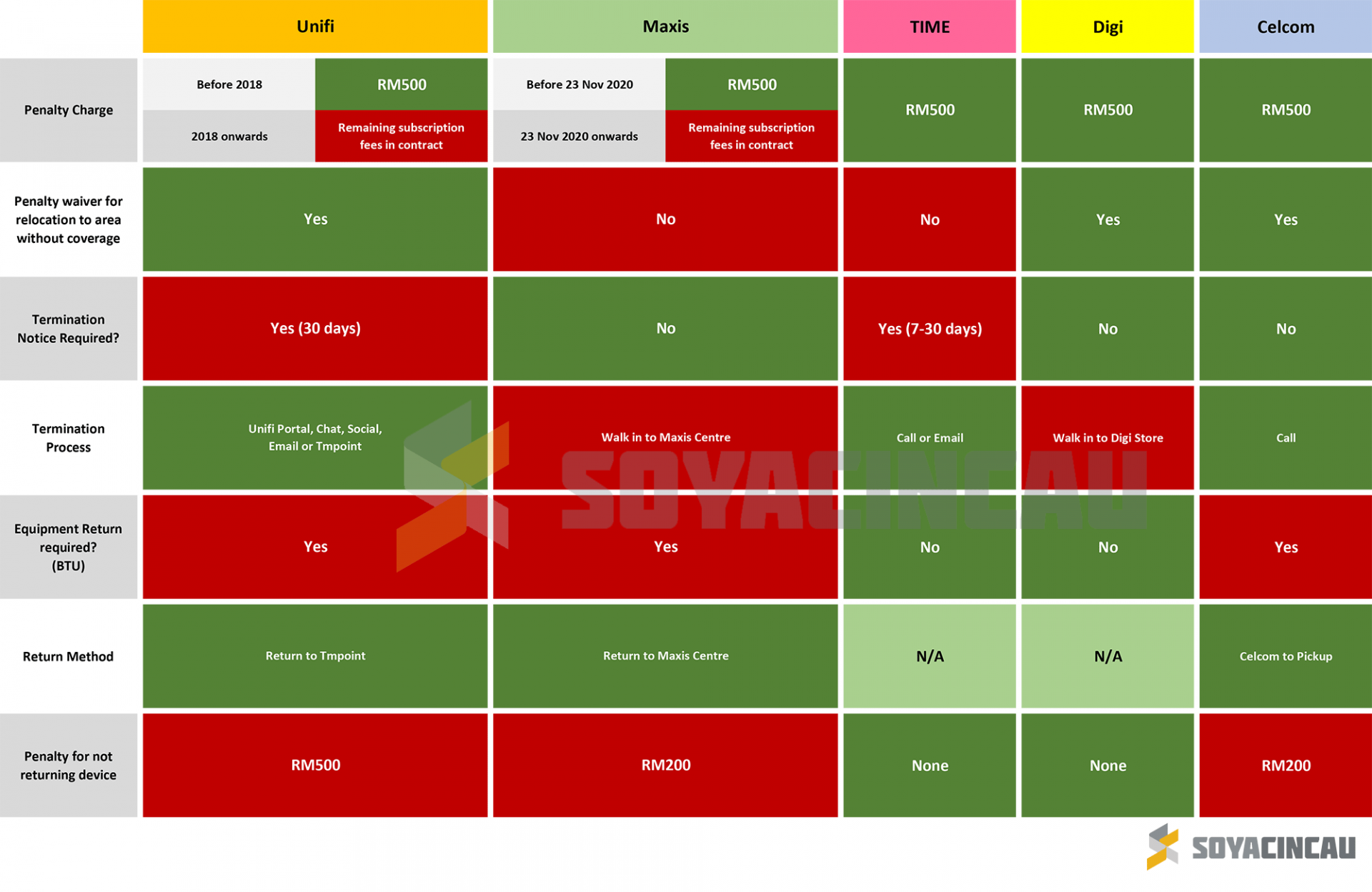 Compared: Which fibre broadband provider cost the most to terminate ...