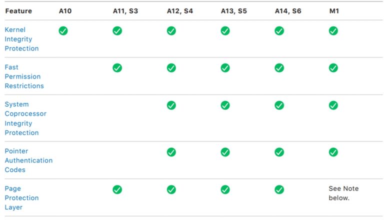 Apple's 2021 Platform Security Guide reveals how the Apple ecosystem's ...