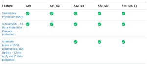 Apple's 2021 Platform Security Guide reveals how the Apple ecosystem's ...