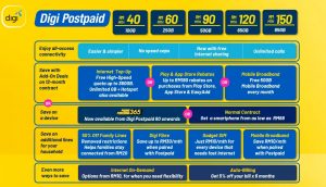 Digi Postpaid 2021: 6 things you need to know - SoyaCincau