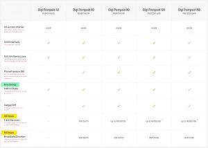 Digi Postpaid 2021: 6 things you need to know - SoyaCincau