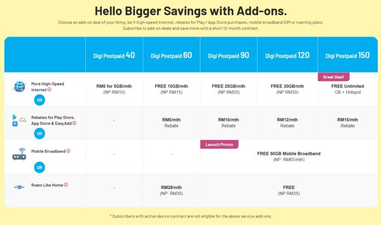 Digi Postpaid 2021: 6 things you need to know - SoyaCincau
