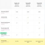 Digi Postpaid 2021: 6 things you need to know - SoyaCincau