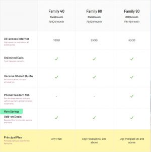 Digi Postpaid 2021: 6 things you need to know - SoyaCincau